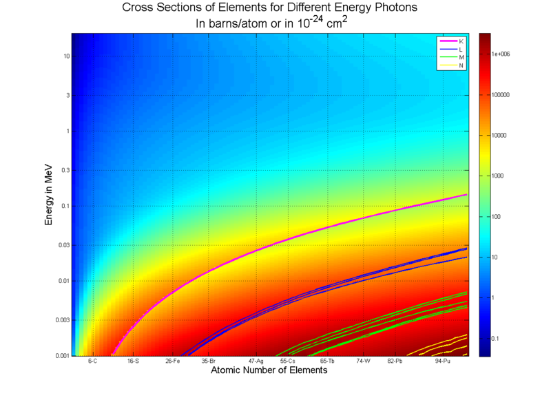 Absorption cross section – THIẾT BỊ KHOA HỌC CÔNG NGHỆ